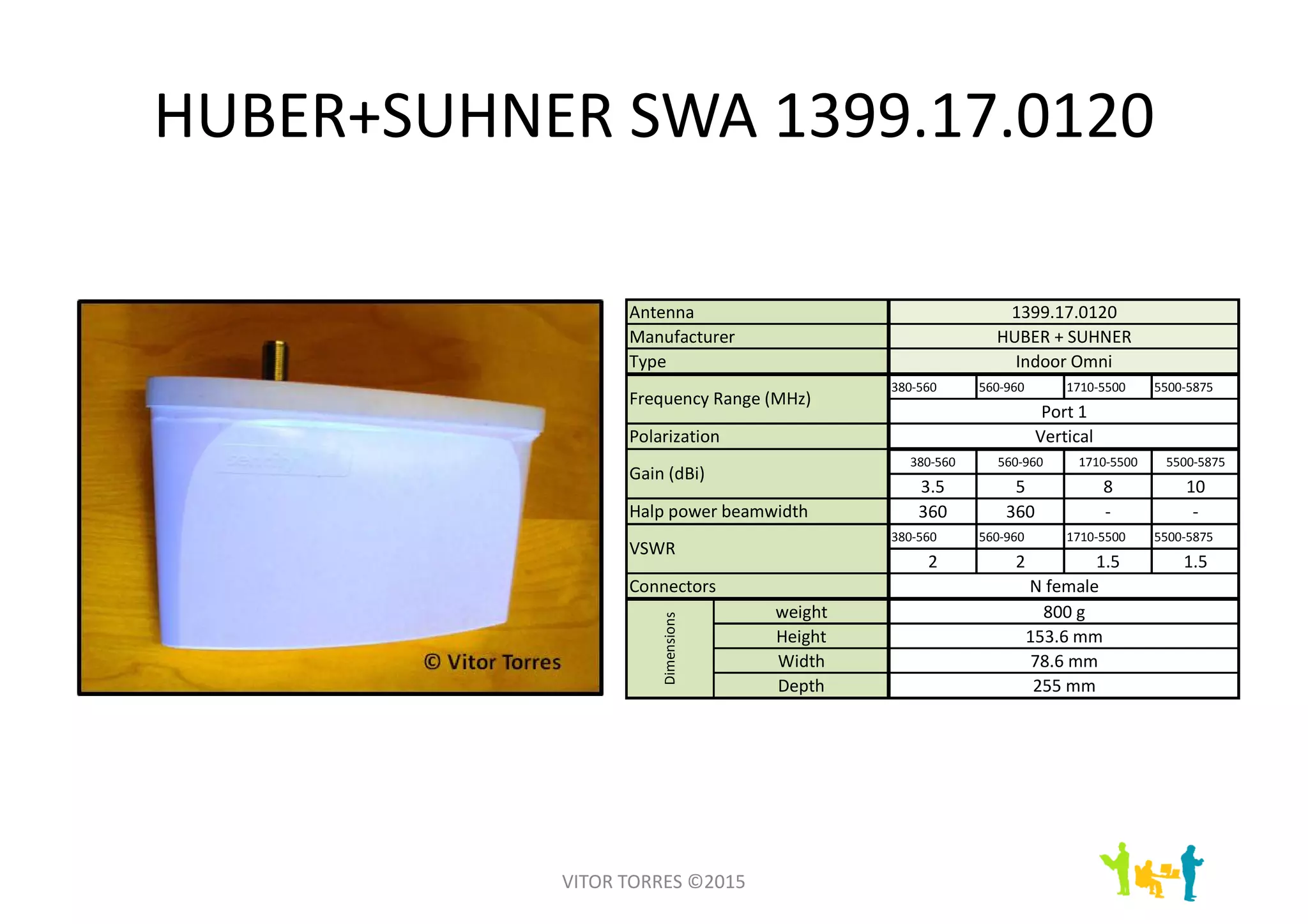 Ibs antenna teardown v1.0 | PPT