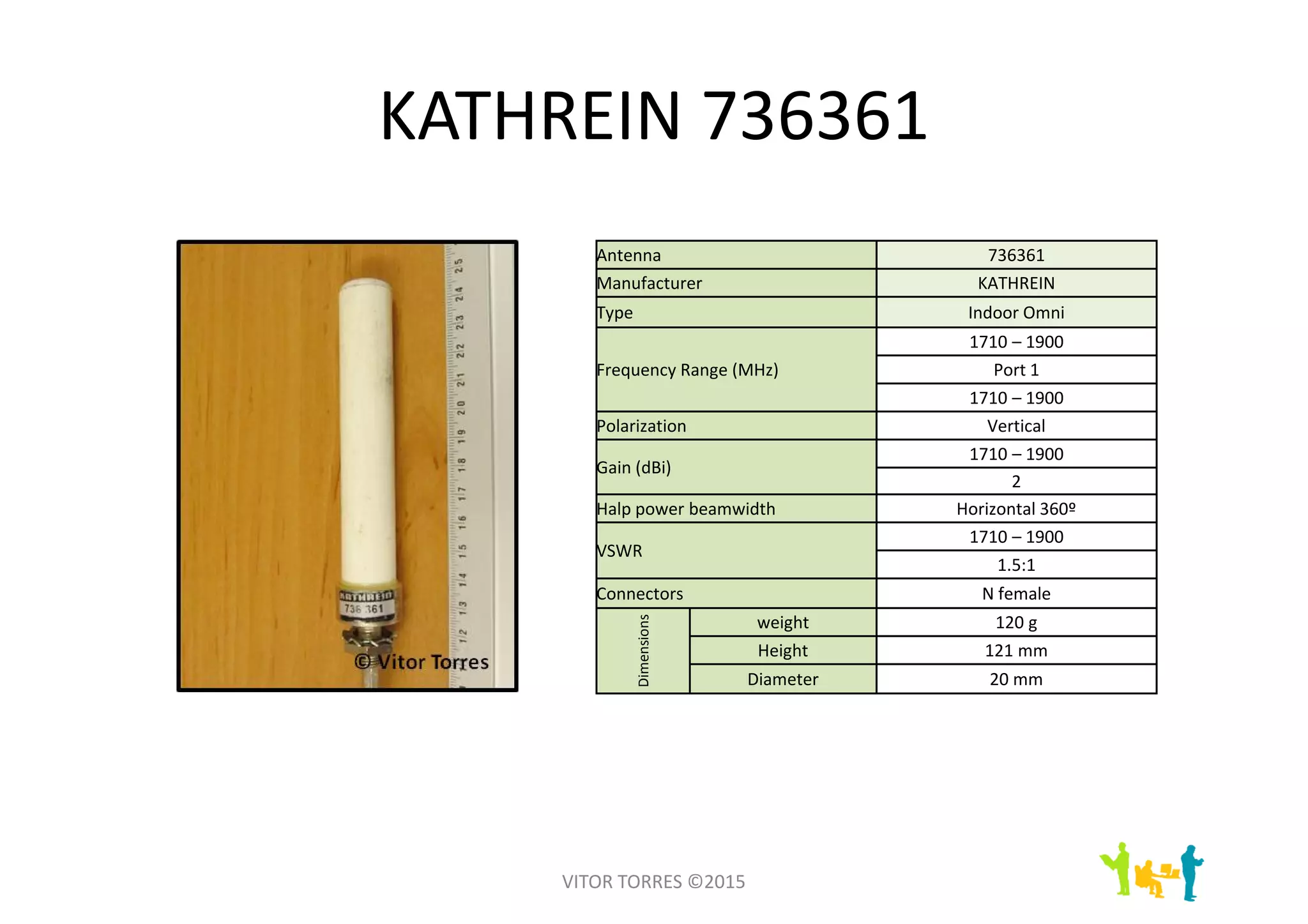 Ibs antenna teardown v1.0 | PPT