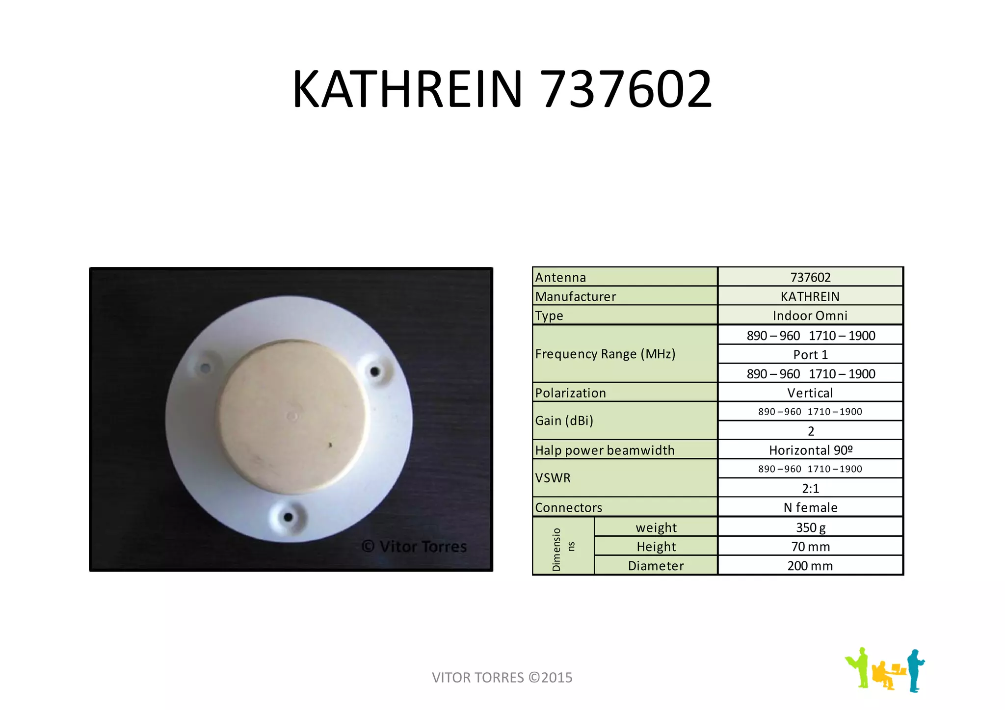 Ibs antenna teardown v1.0 | PPT