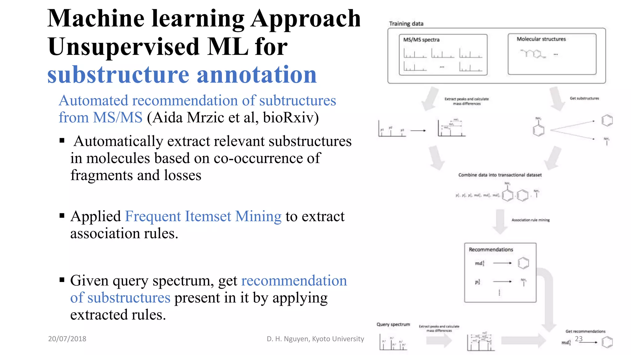 IBSB tutorial | PPTX | Chemistry | Science