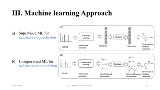 IBSB tutorial | PPTX | Chemistry | Science