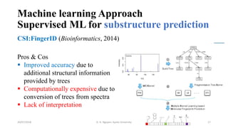 IBSB tutorial | PPTX | Chemistry | Science