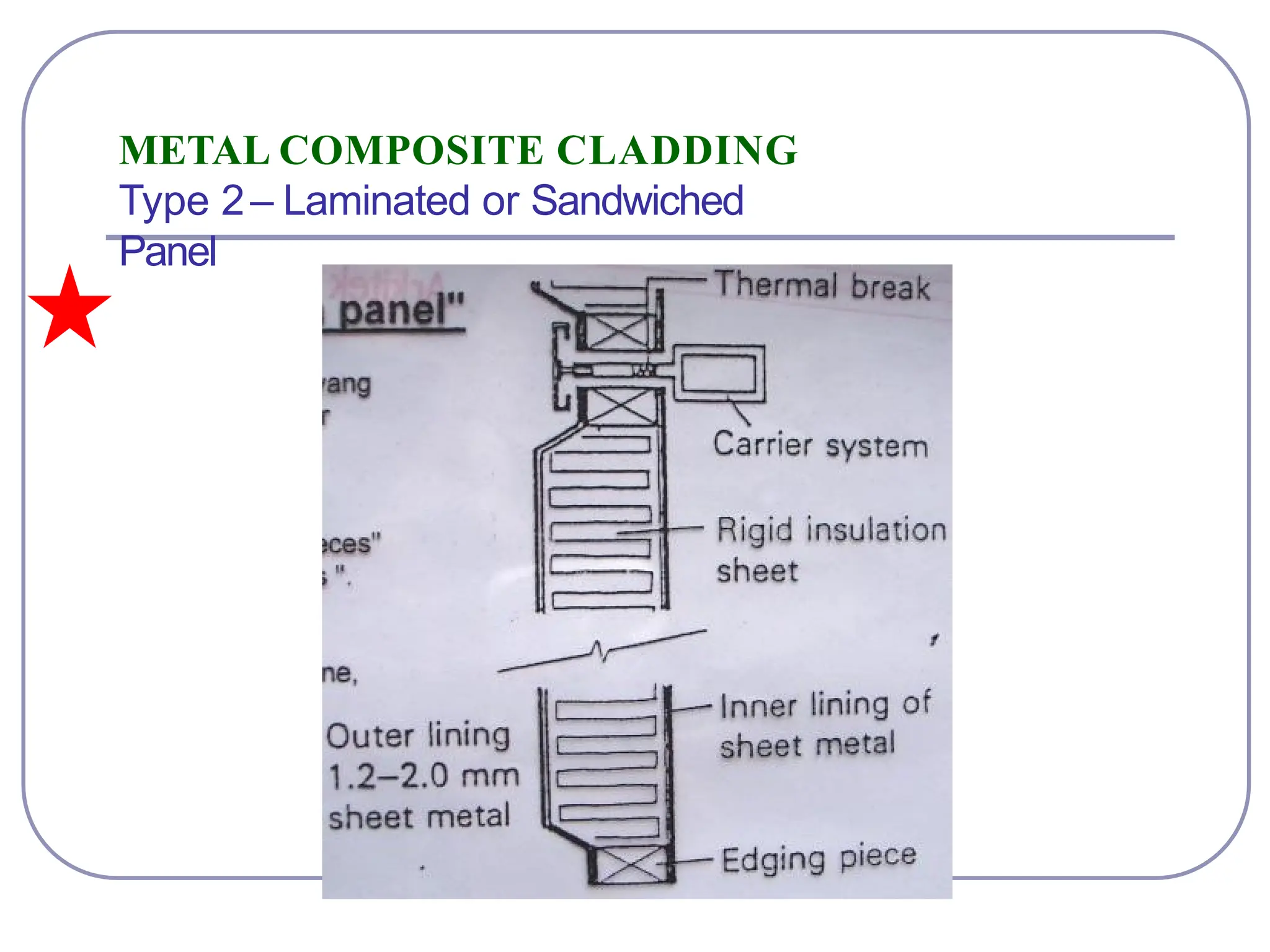 CONSTRUCTION TECHNOLOGY V - METAL COMPOSITE CLADDING NON-METAL CLADDING ...