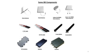 IBS DAS Components | PPTX