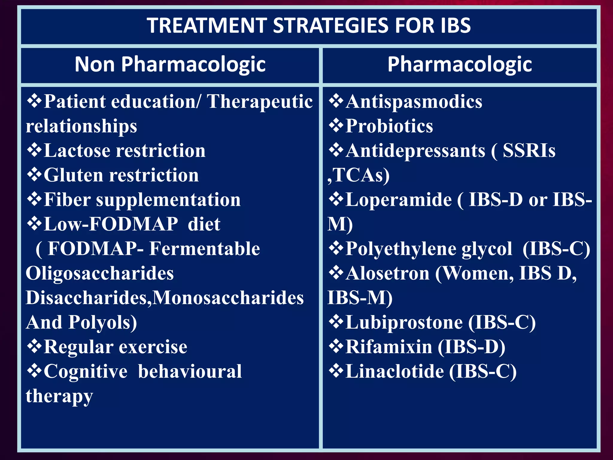 Drugs used in the treatment of irritable bowel syndrome (IBS) | PDF