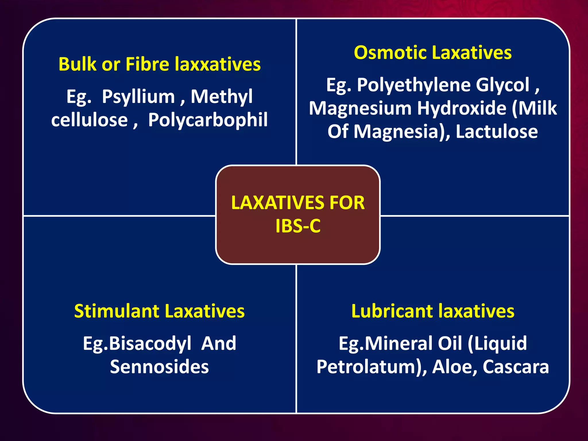Drugs used in the treatment of irritable bowel syndrome (IBS) | PDF
