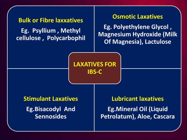 Drugs used in the treatment of irritable bowel syndrome (IBS) | PDF ...