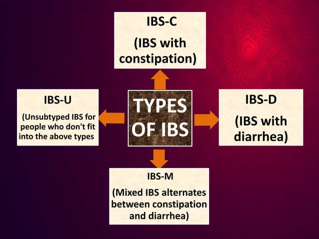 Drugs used in the treatment of irritable bowel syndrome (IBS) | PDF | Digestive Disorders ...