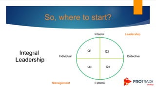 Leadership into 2021 | PPTX