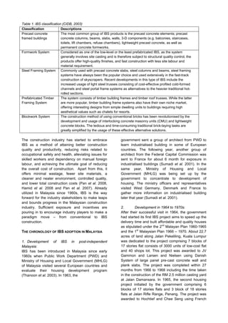 MS Ibs in malaysia | PDF