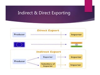 International Business CH # 9 | PPTX