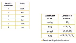 IB SL Organic Chemistry. Complelet Chapter | PPTX