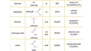 IB SL Organic Chemistry. Complelet Chapter | PPTX