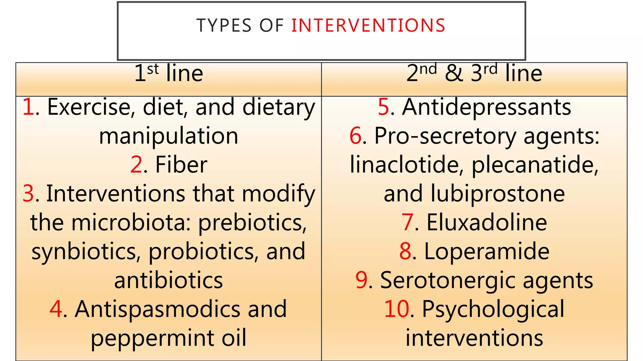 IBS(Irritable Bowel Syndrome) Management Update-2021 | PPTX