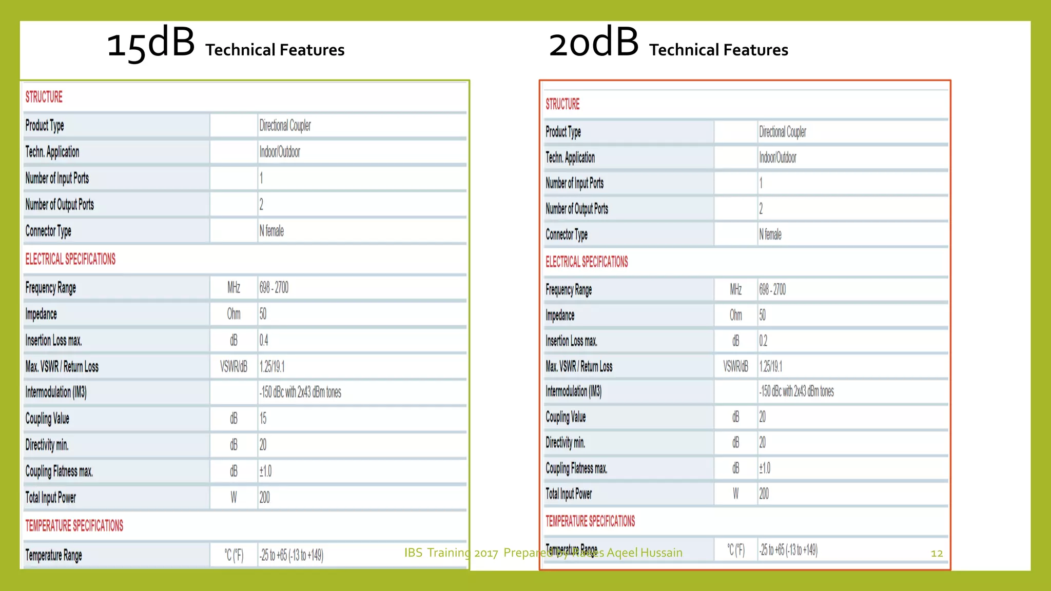 IBS/DAS mini training review | PDF