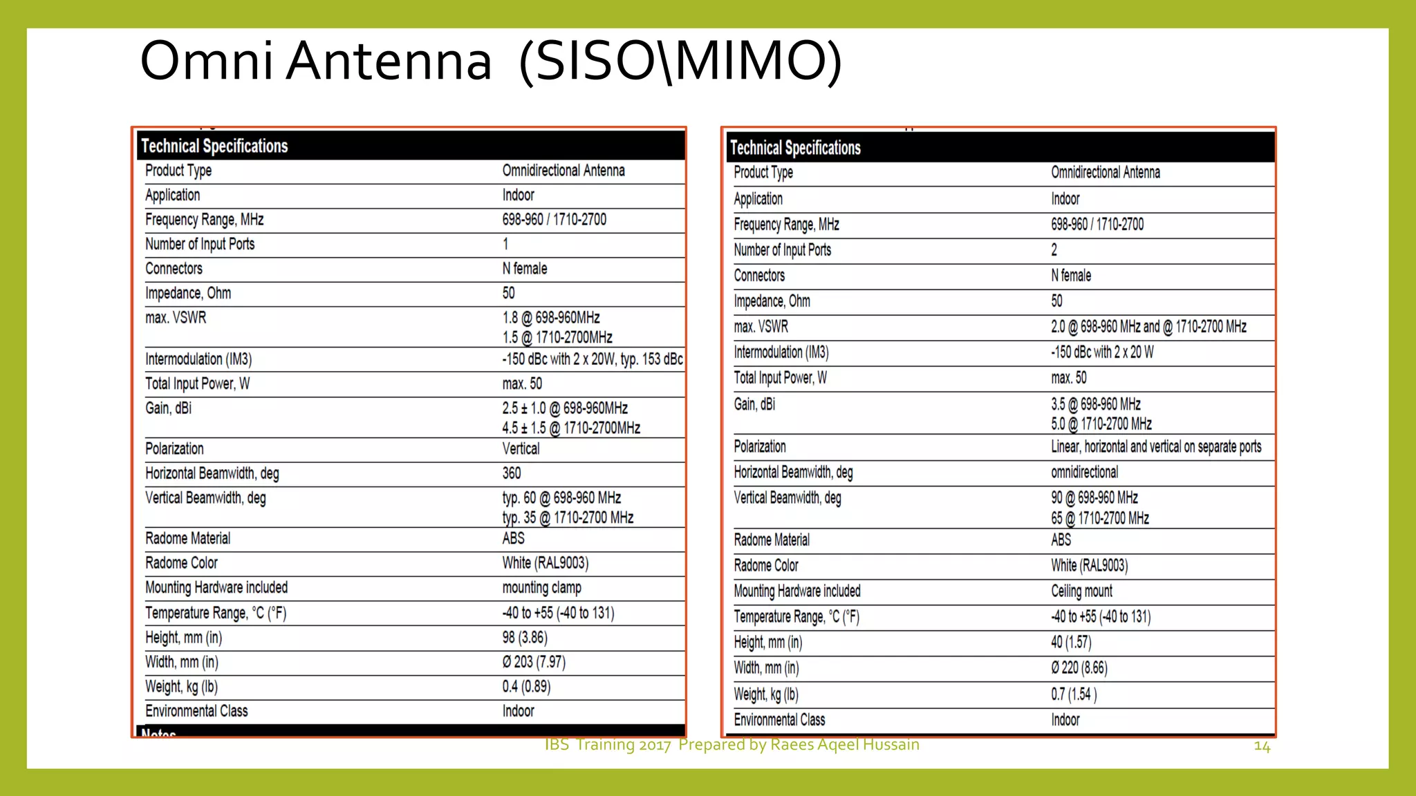 IBS/DAS mini training review | PDF