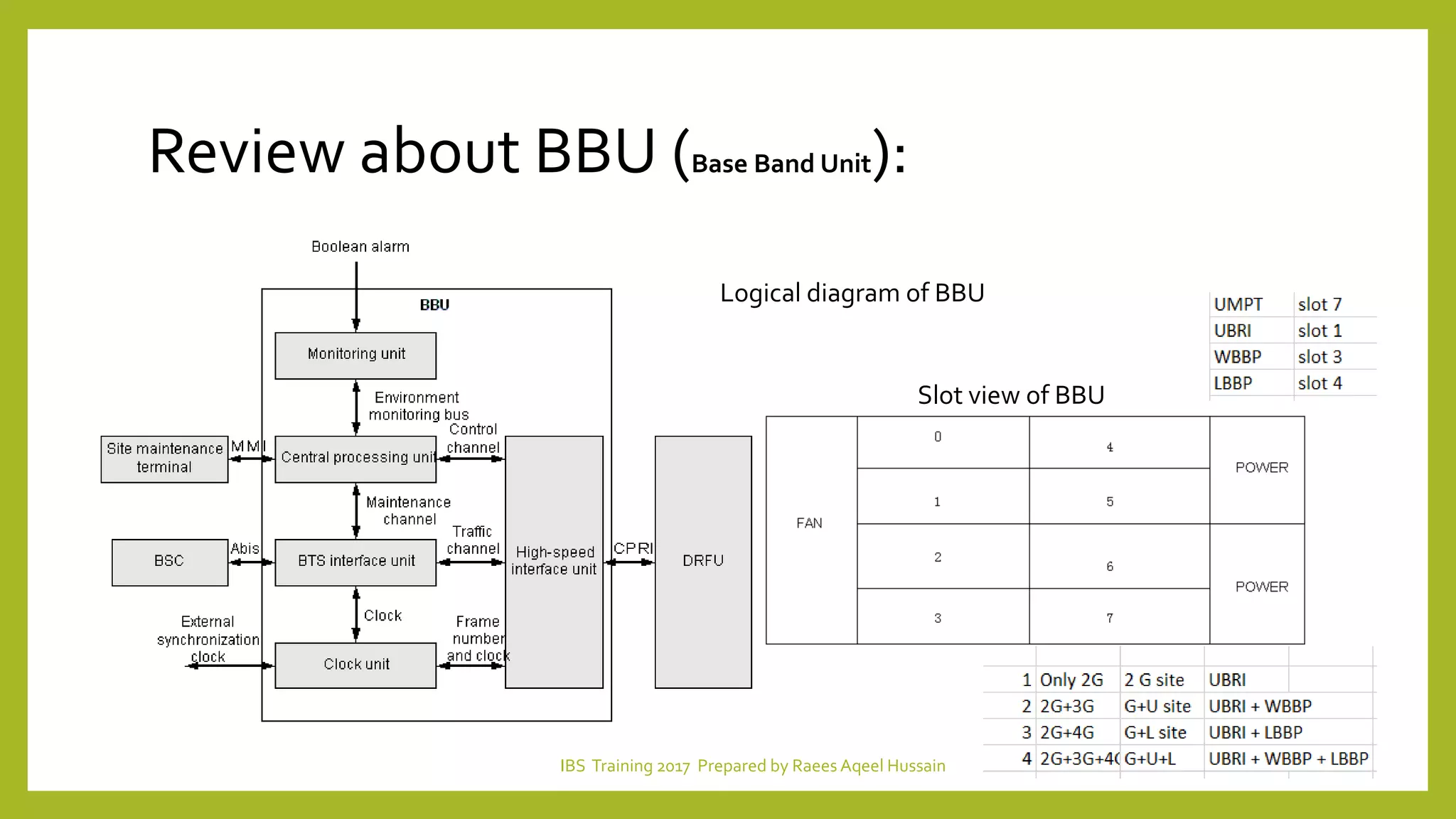 IBS/DAS mini training review | PDF