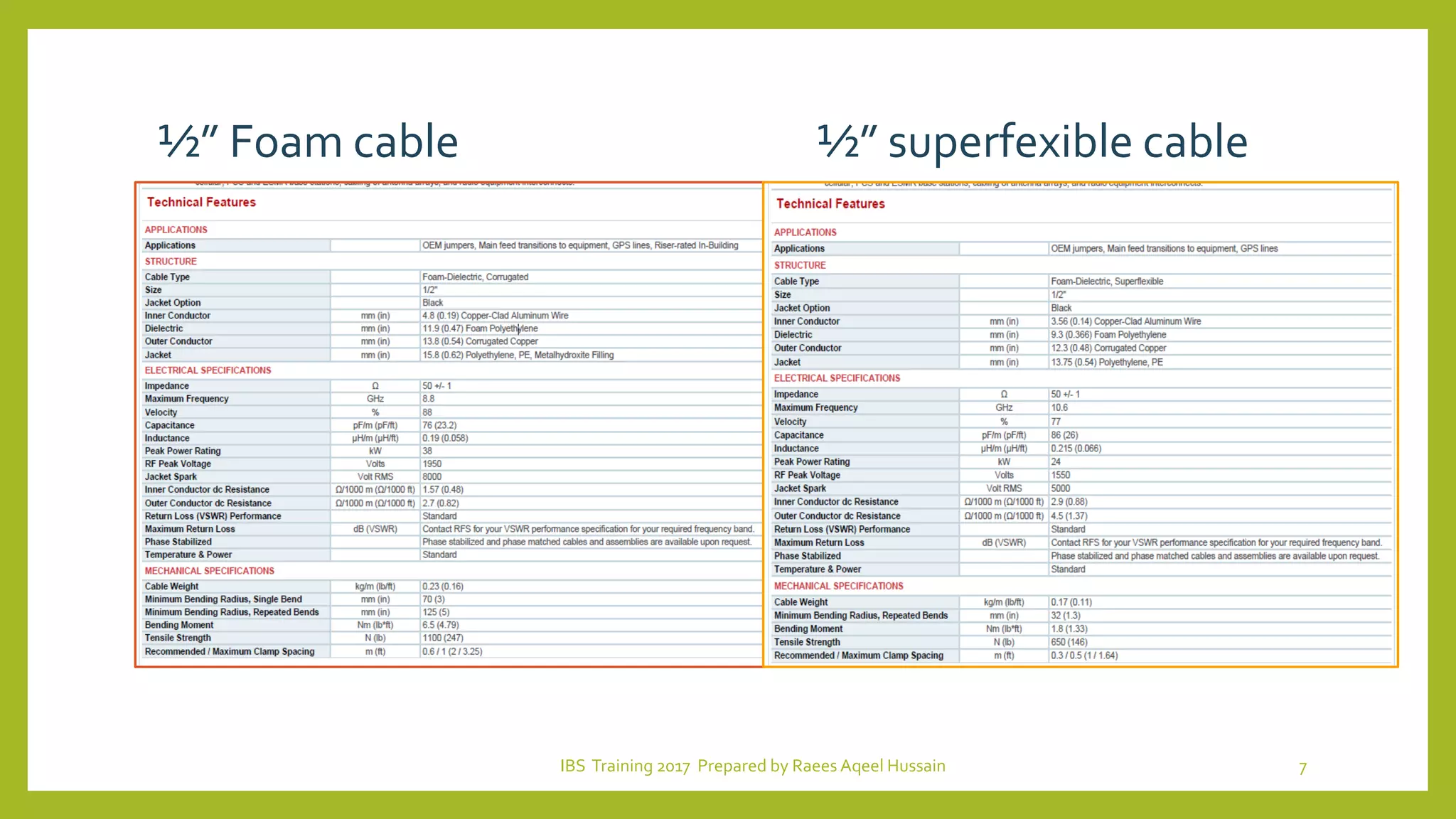 IBS/DAS mini training review | PDF