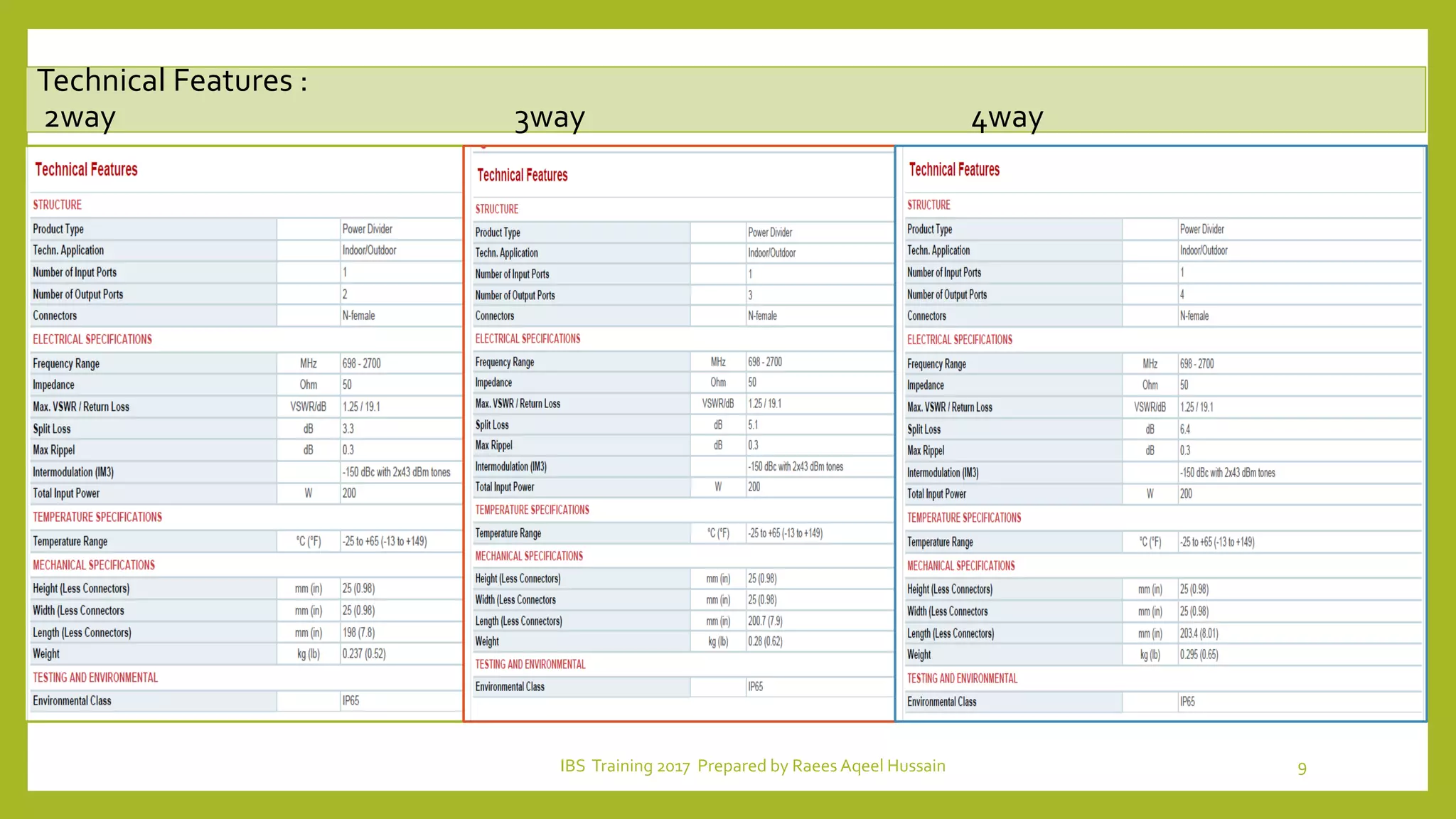 IBS/DAS mini training review | PDF