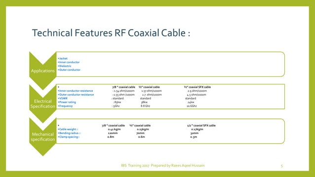 IBS/DAS mini training review | PDF | Computer Peripherals | Computing