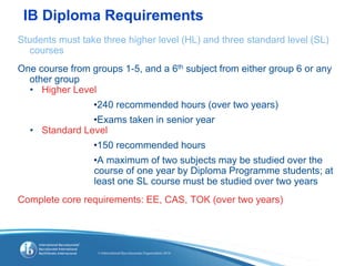 IBSOM DP Orientation Session | PPTX
