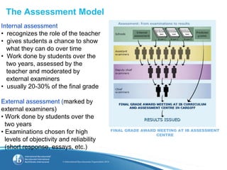 IBSOM DP Orientation Session | PPTX