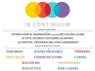 IBSOM DP Orientation Session | PPTX