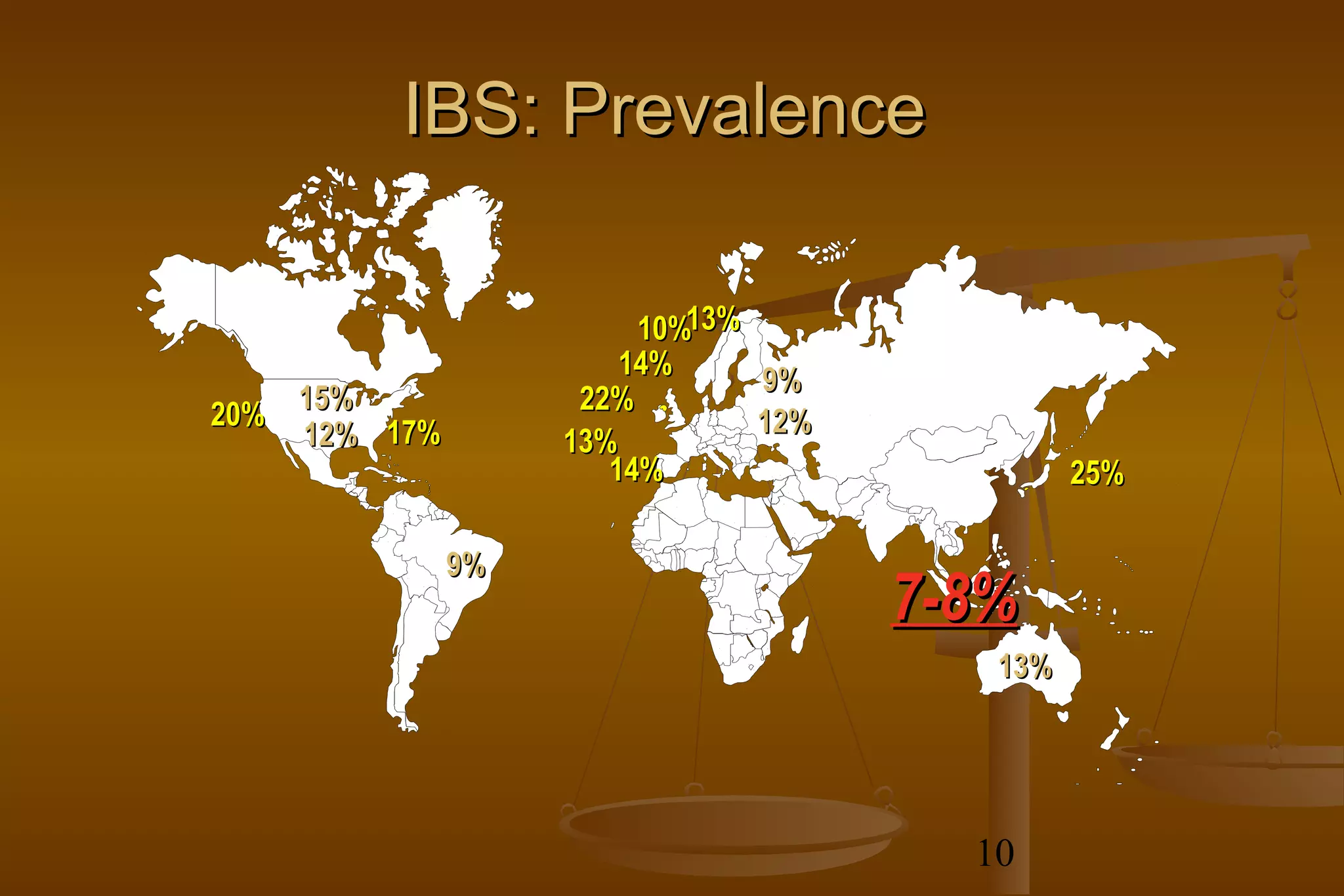 IBS Presentation | PPT