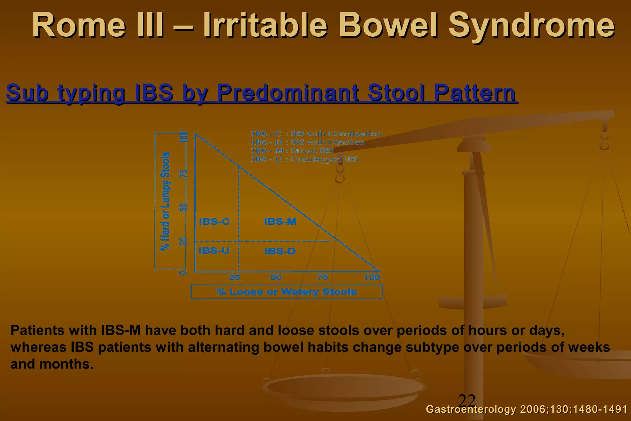 IBS Presentation | PPT