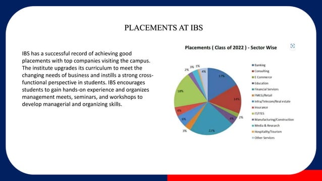 IBS_Presentation.pptx