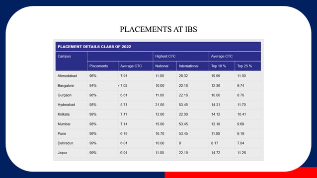 IBS_Presentation.pptx