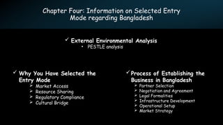 International Business Presentation on entry mode | PPT