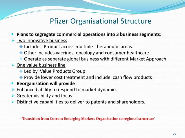 Pfizer strategy for internationalization | PPTX | Mergers and ...