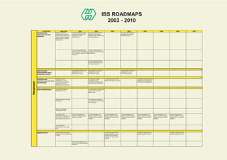 IBS Roadmap.pdf