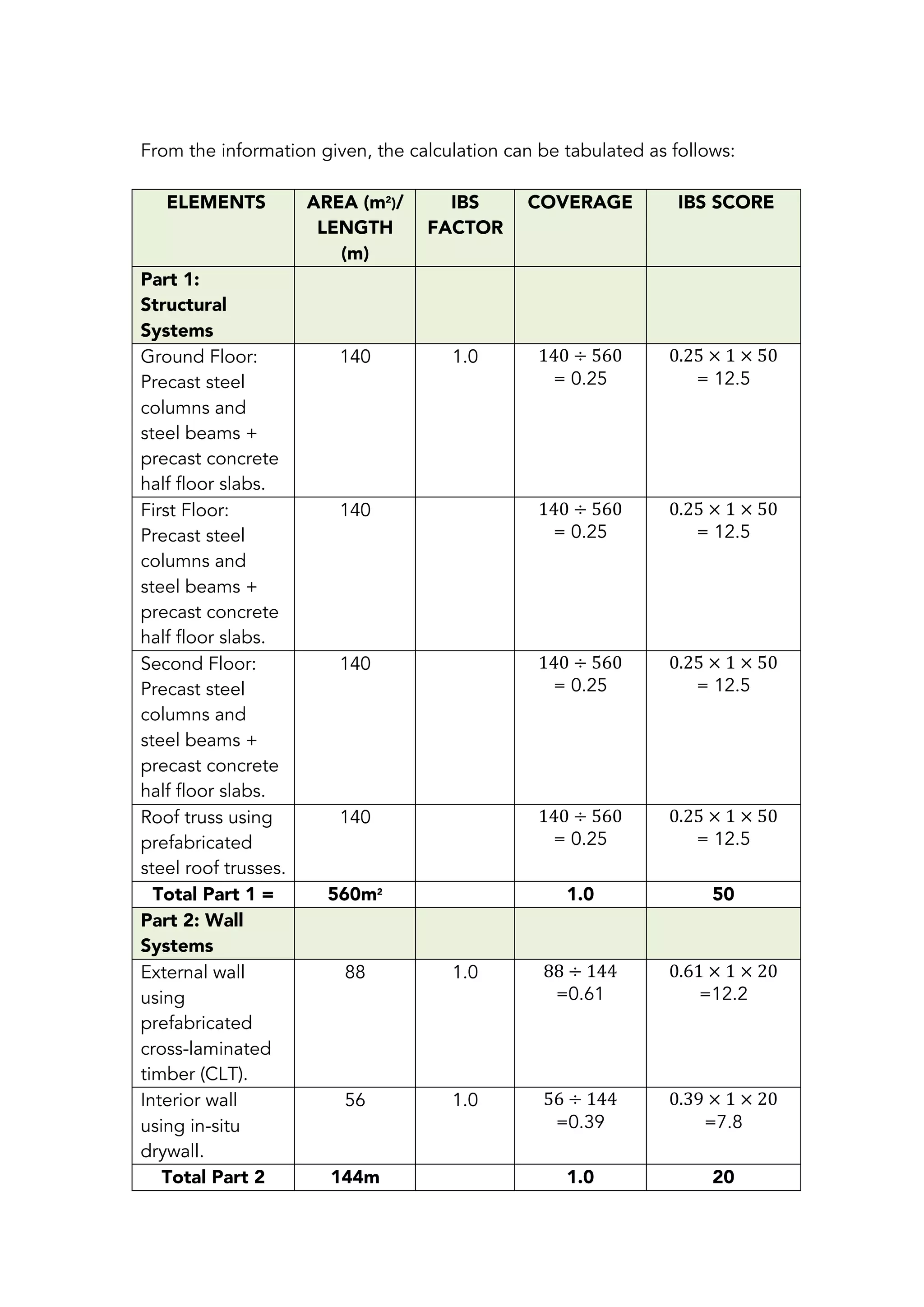 Ibs score | PDF