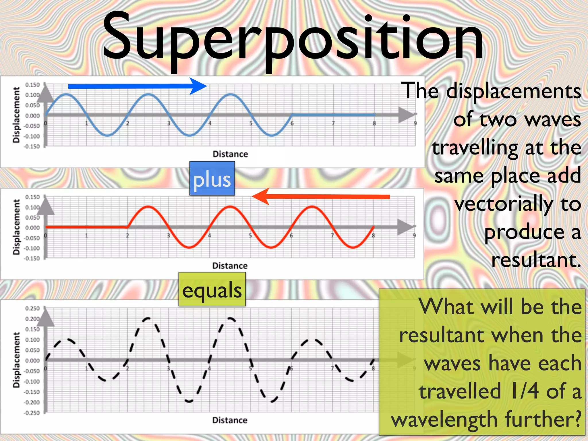 IB Physics Standing Waves Flippingphysics by Nothingnerdy | KEY