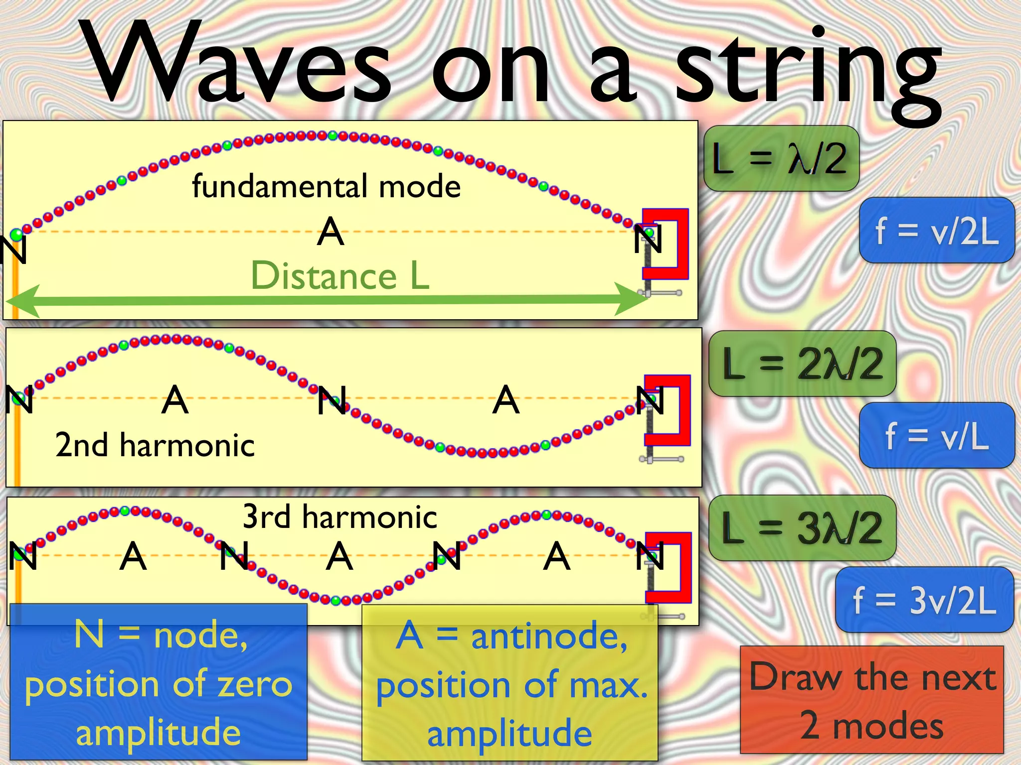 IB Physics Standing Waves Flippingphysics by Nothingnerdy | KEY