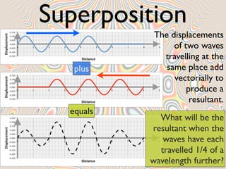 IB Physics Standing Waves Flippingphysics by Nothingnerdy | KEY