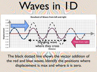 IB Physics Standing Waves Flippingphysics by Nothingnerdy | KEY