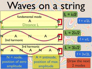 IB Physics Standing Waves Flippingphysics by Nothingnerdy | KEY