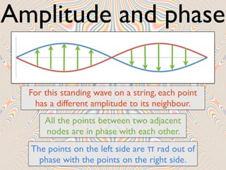 IB Physics Standing Waves Flippingphysics by Nothingnerdy | KEY