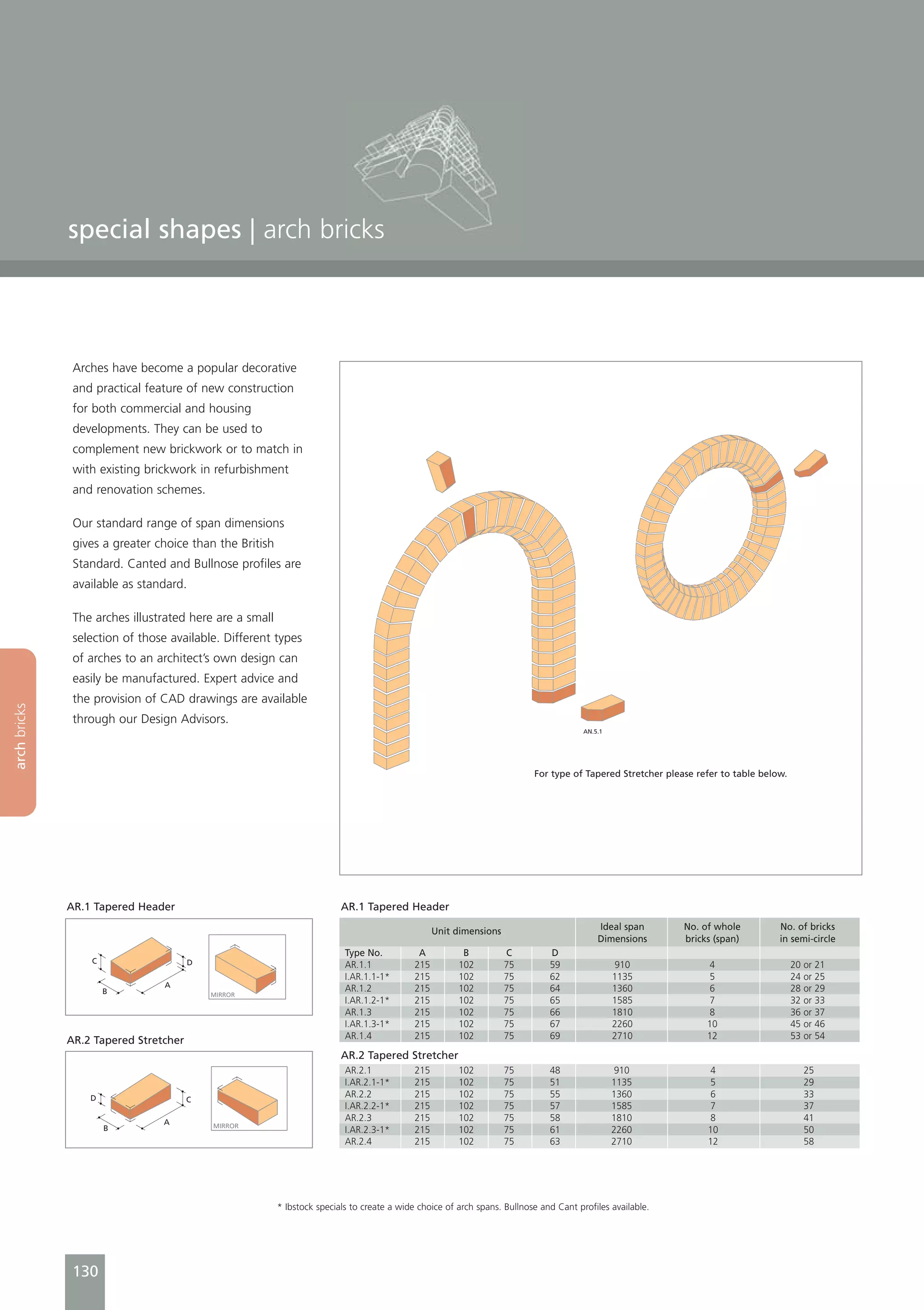 Ibstock special bricks | PDF