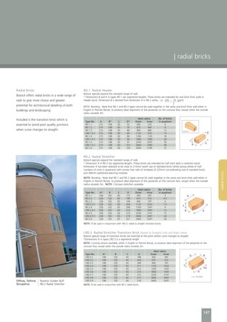 Ibstock special bricks | PDF