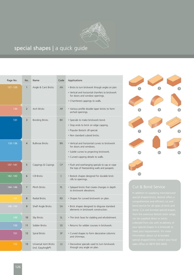 Ibstock special bricks | PDF