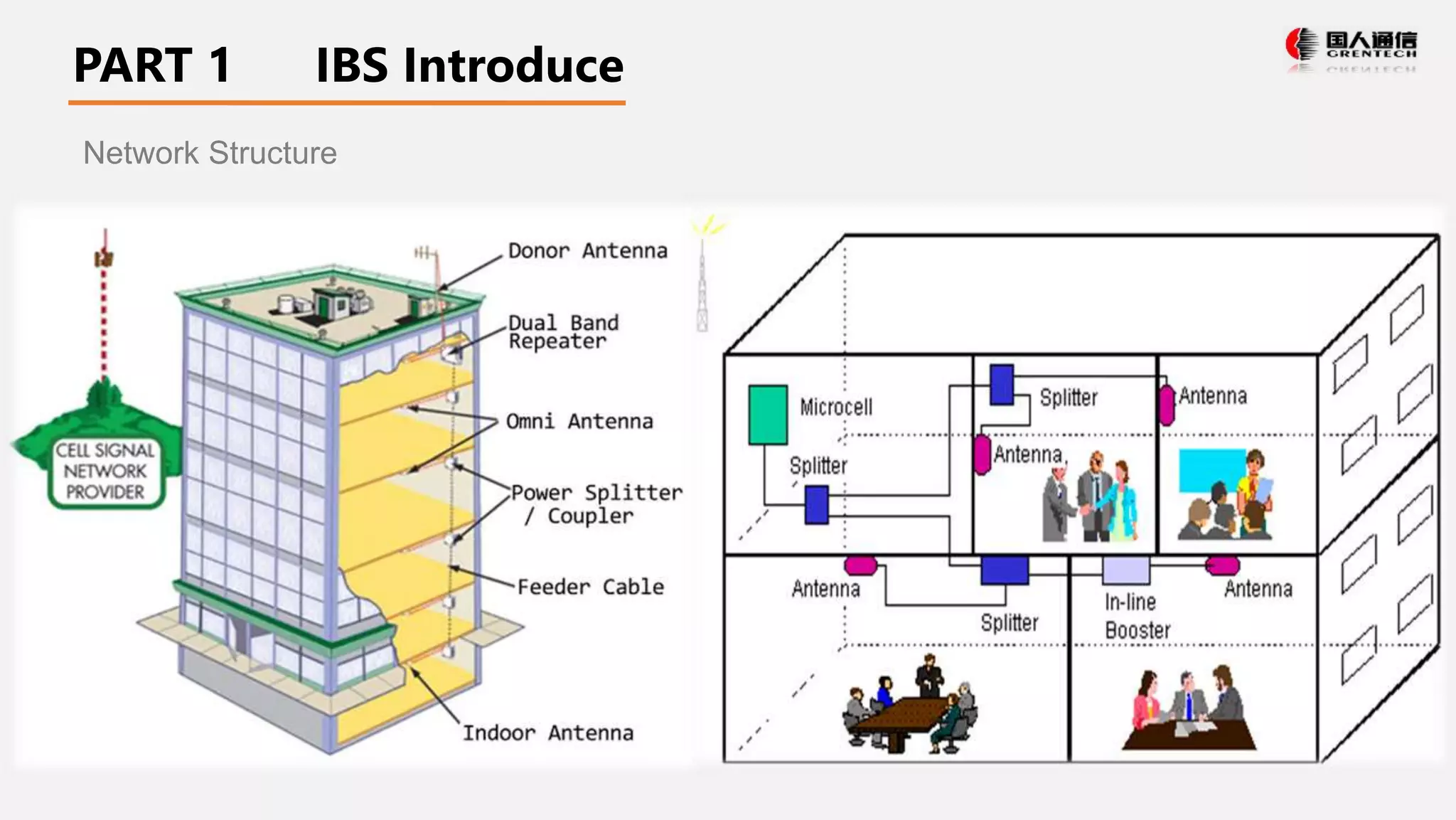 IBS TRAINING（new）.pptx