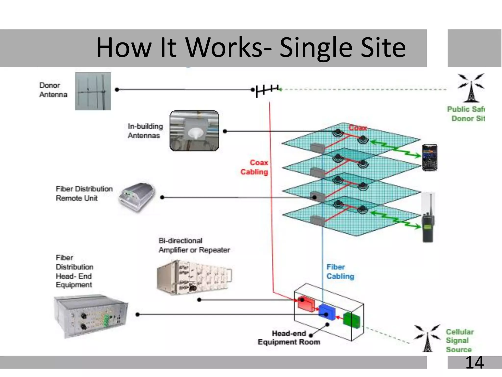 In Building Solution | PDF