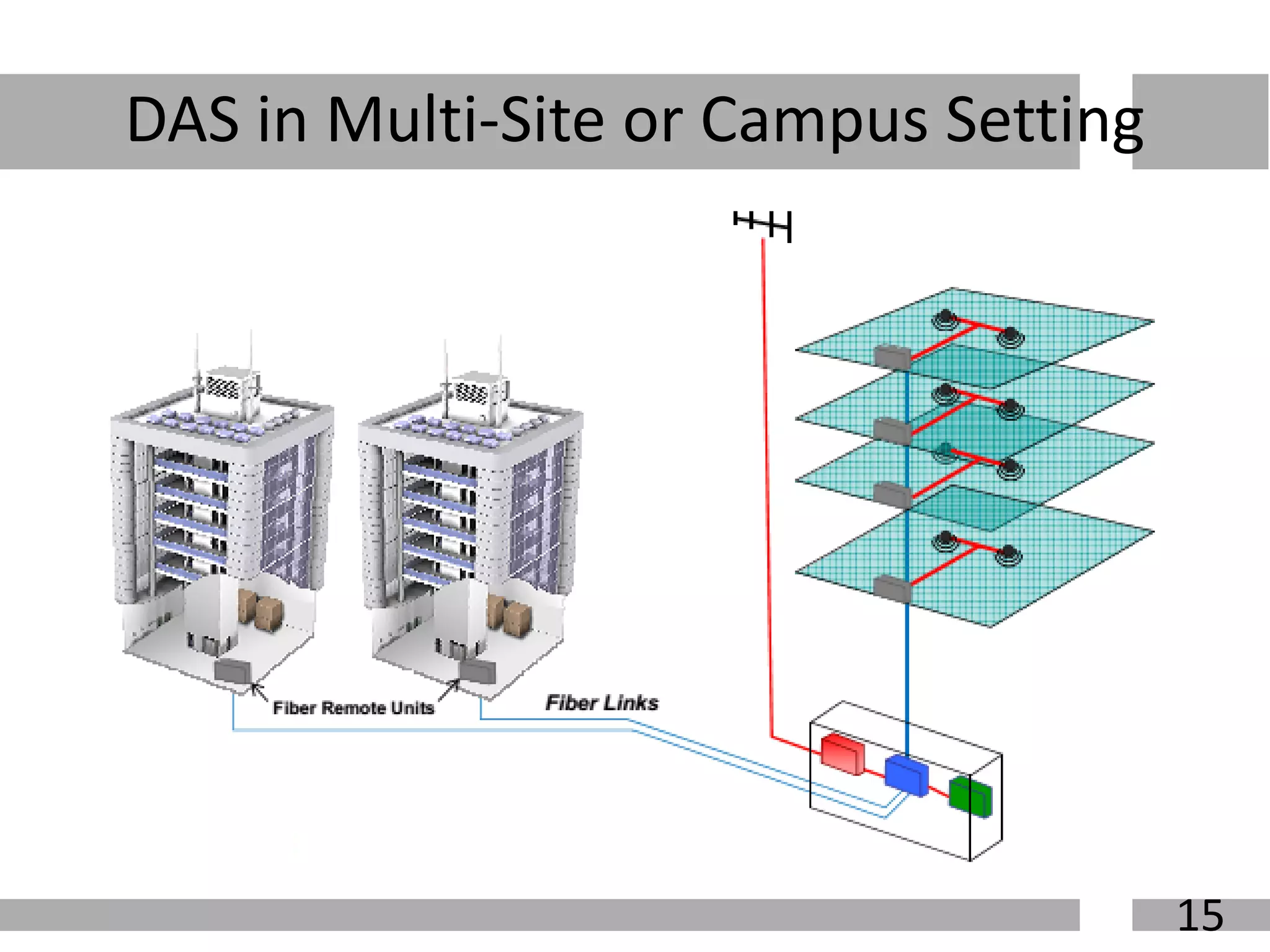 In Building Solution | PDF