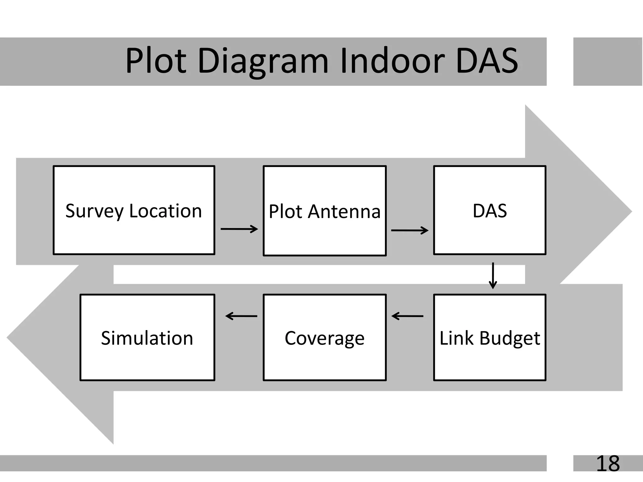 In Building Solution | PDF