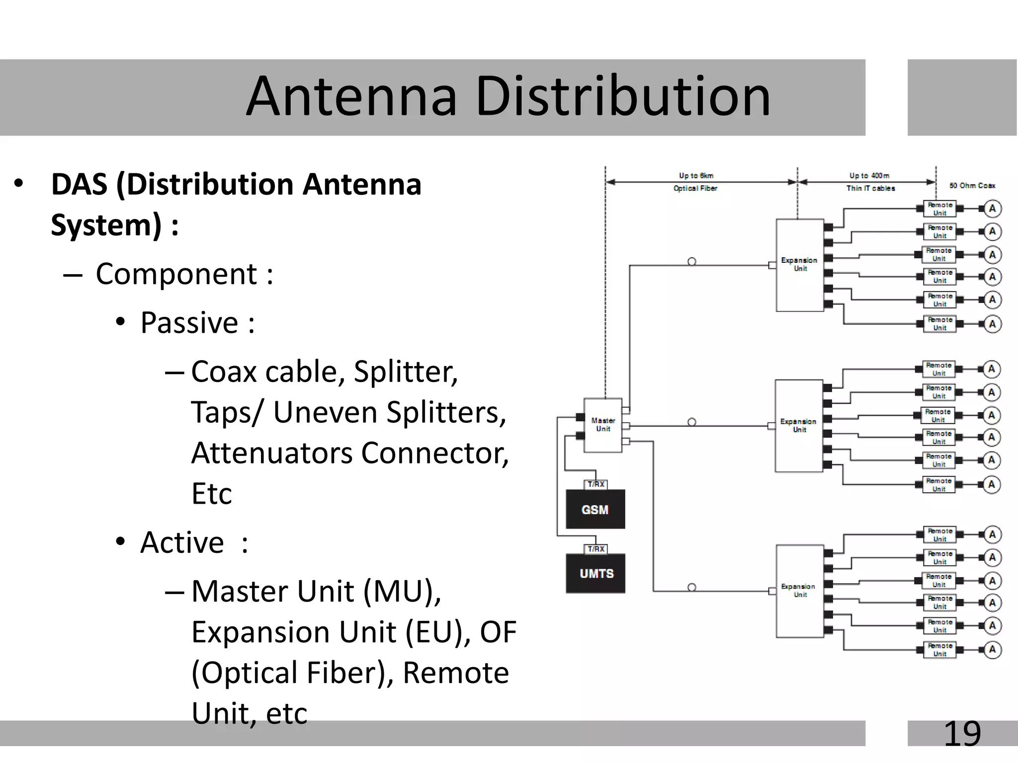 In Building Solution | PDF