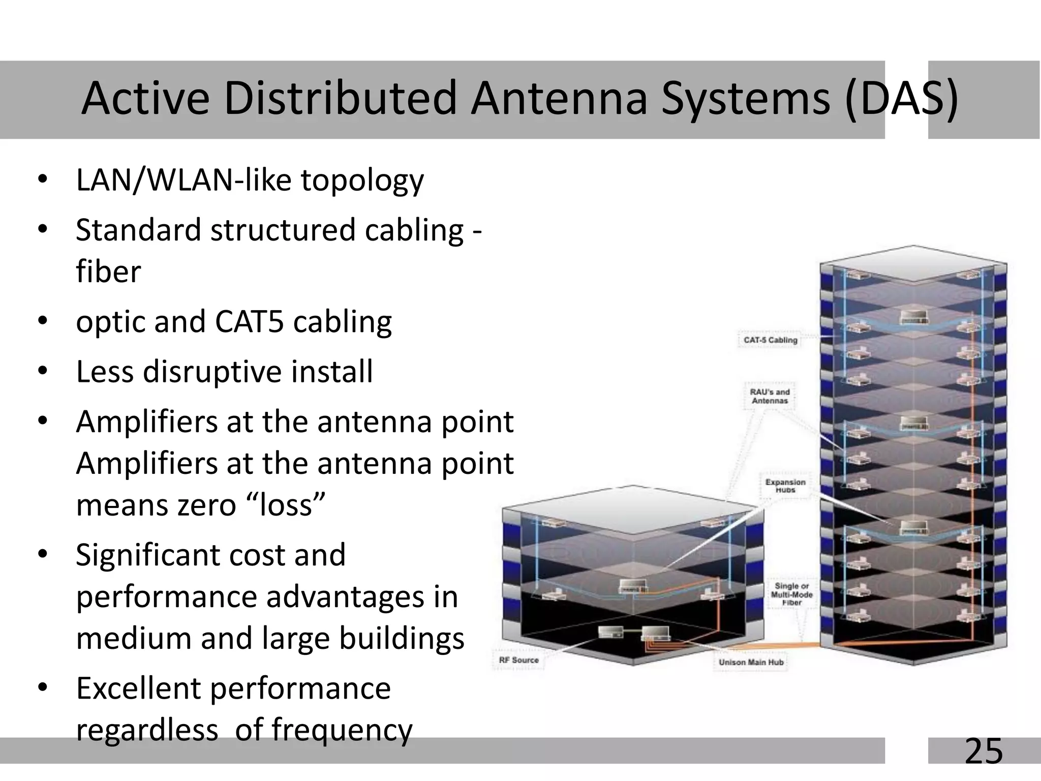 In Building Solution | PDF